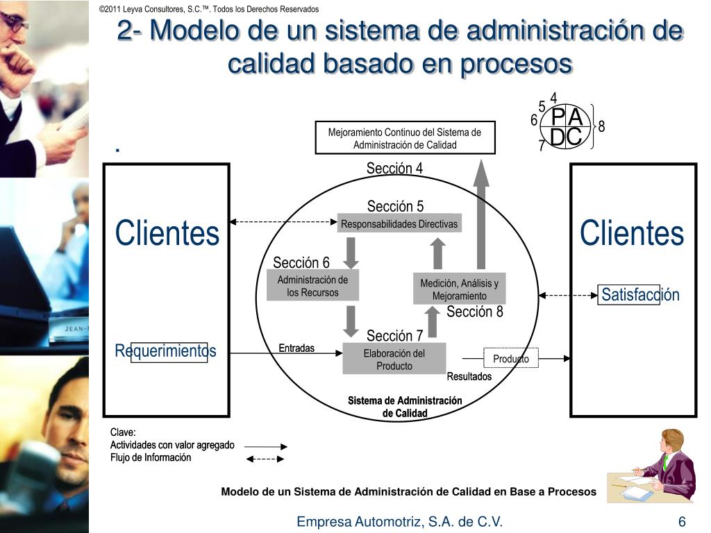 PPT - CSR Requerimientos Específicos de los Clientes (para ISO/TS 16949 ...