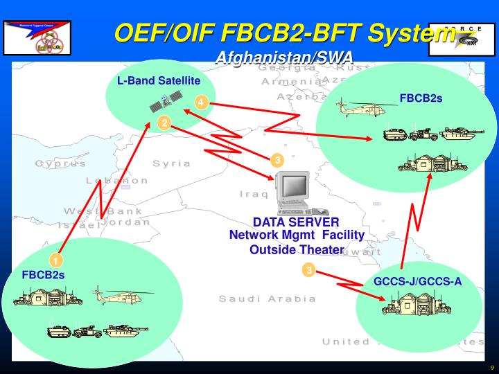 PPT - Force XXI Battle Command Brigade & Below (FBCB2) PowerPoint ...