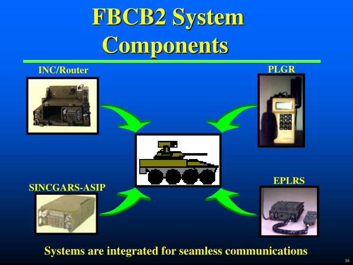 PPT - Force XXI Battle Command Brigade & Below (FBCB2) PowerPoint ...