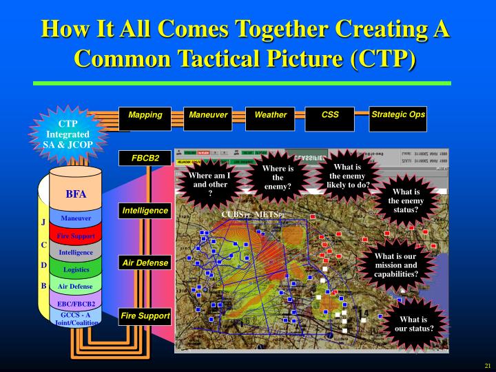 PPT - Force XXI Battle Command Brigade & Below (FBCB2) PowerPoint ...