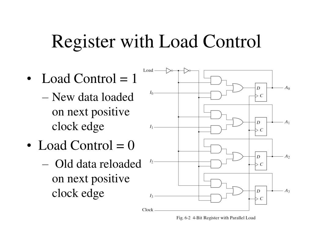 PPT - Digital Design Lectures 11 & 12 PowerPoint Presentation, free ...