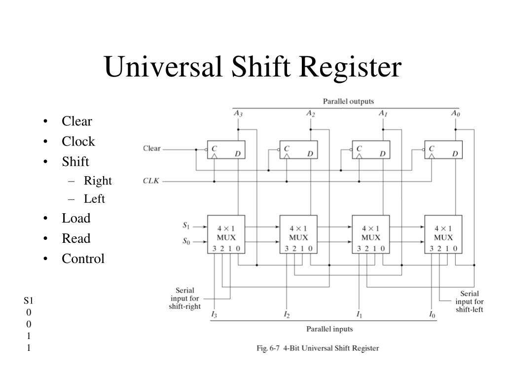 PPT - Digital Design Lectures 11 & 12 PowerPoint Presentation, free ...