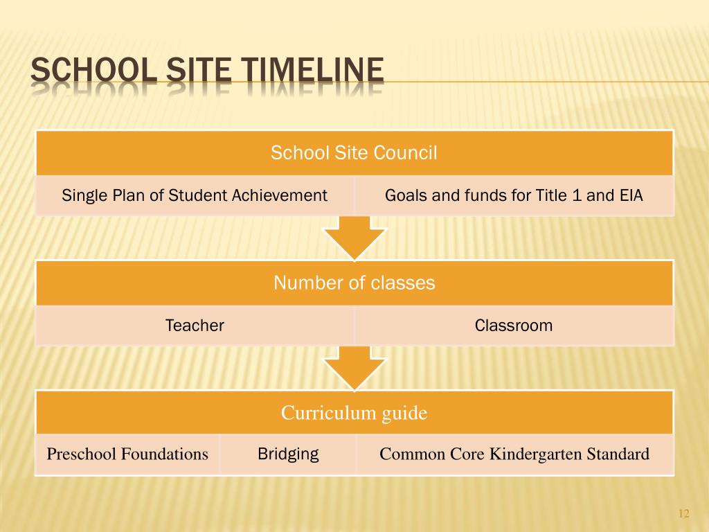 PPT - Washington School Kingsburg Elementary Charter School District ...