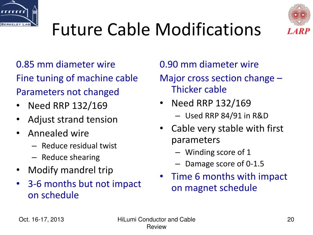 PPT - Outline PowerPoint Presentation, free download - ID:3212788