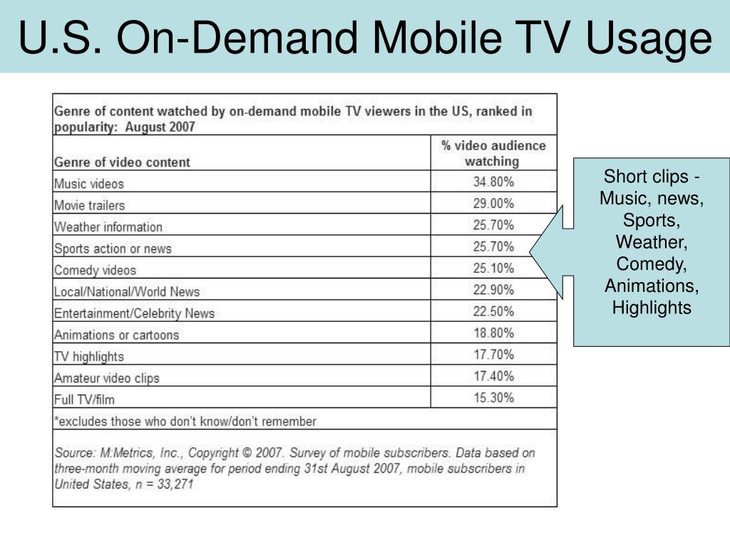 PPT - Mobile Television: The Emergence of a Personal-Mass Media ...