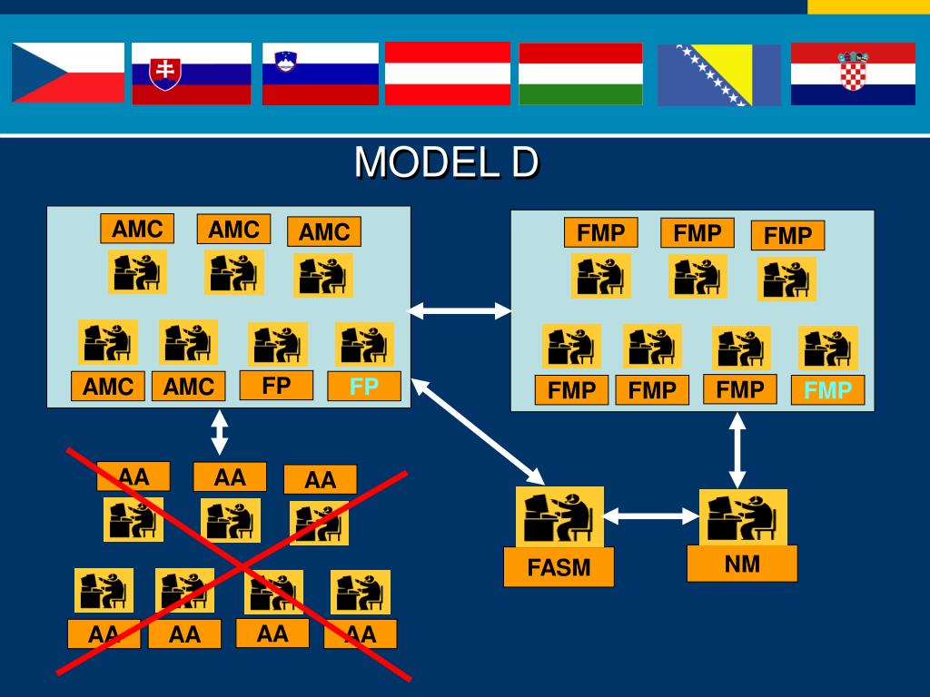 PPT - CIVIL/MILITARY WORKSHOP FABCE ASM/ATFCM process Validation Plan ...