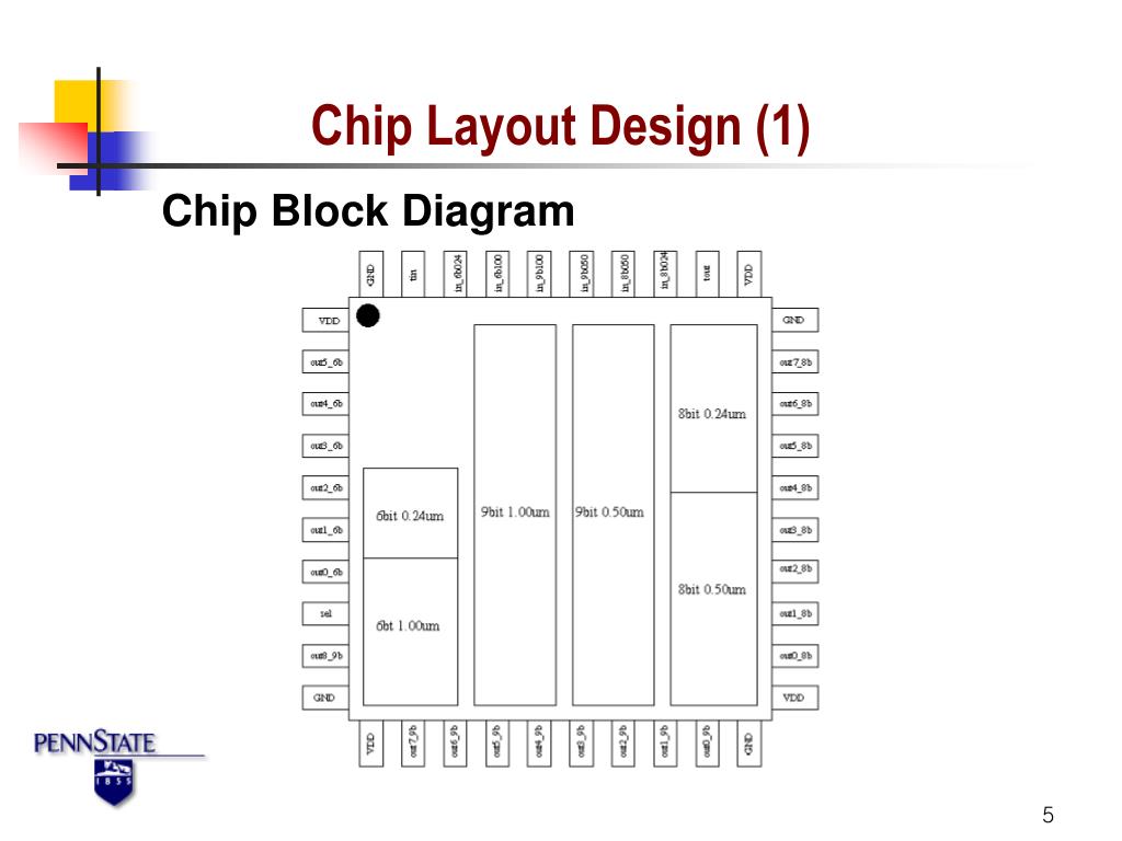 PPT - Quarterly Technical Report 1 for Pittsburgh Digital Greenhouse ...