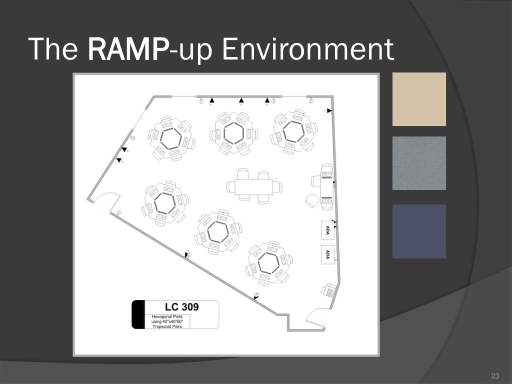 PPT - The RAMP-up Math Initiative: Redesigning the curriculum ...