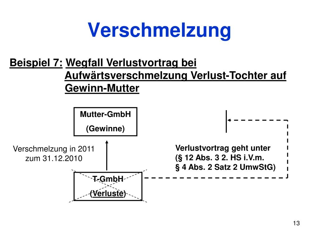 PPT - Aktuelle Steuerfragen zur KSt und zum UmwStG Prof. Matthias Alber ...