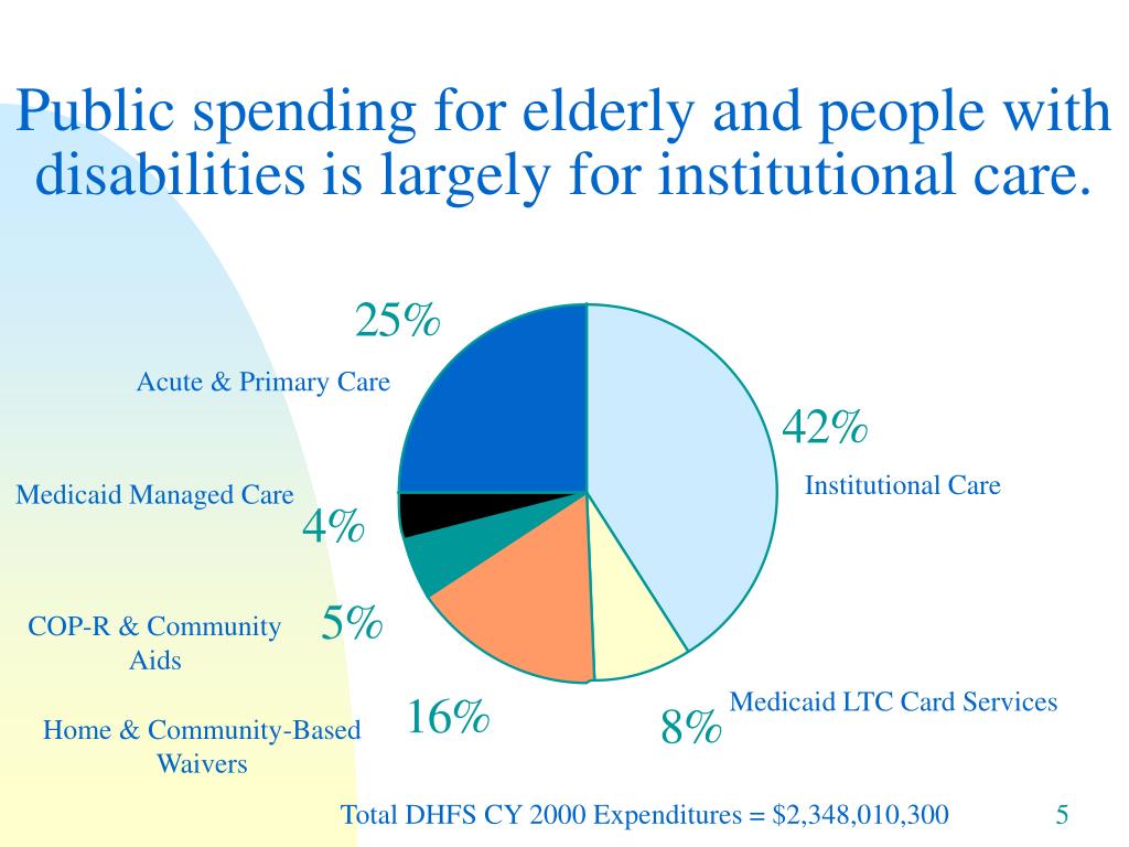 PPT - Why are we redesigning the long-term care system? PowerPoint ...