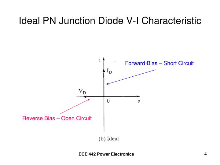 PPT - PN-Junction Diode Characteristics PowerPoint Presentation - ID ...