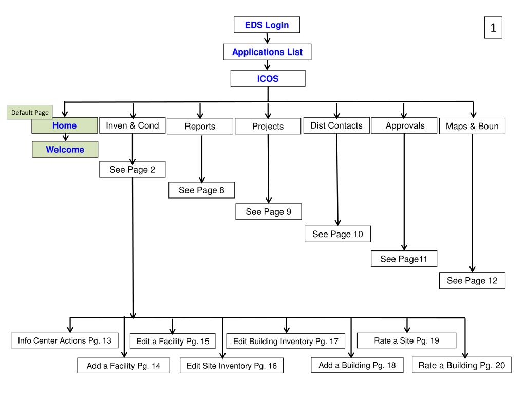 PPT - EDS Login PowerPoint Presentation, free download - ID:3214087