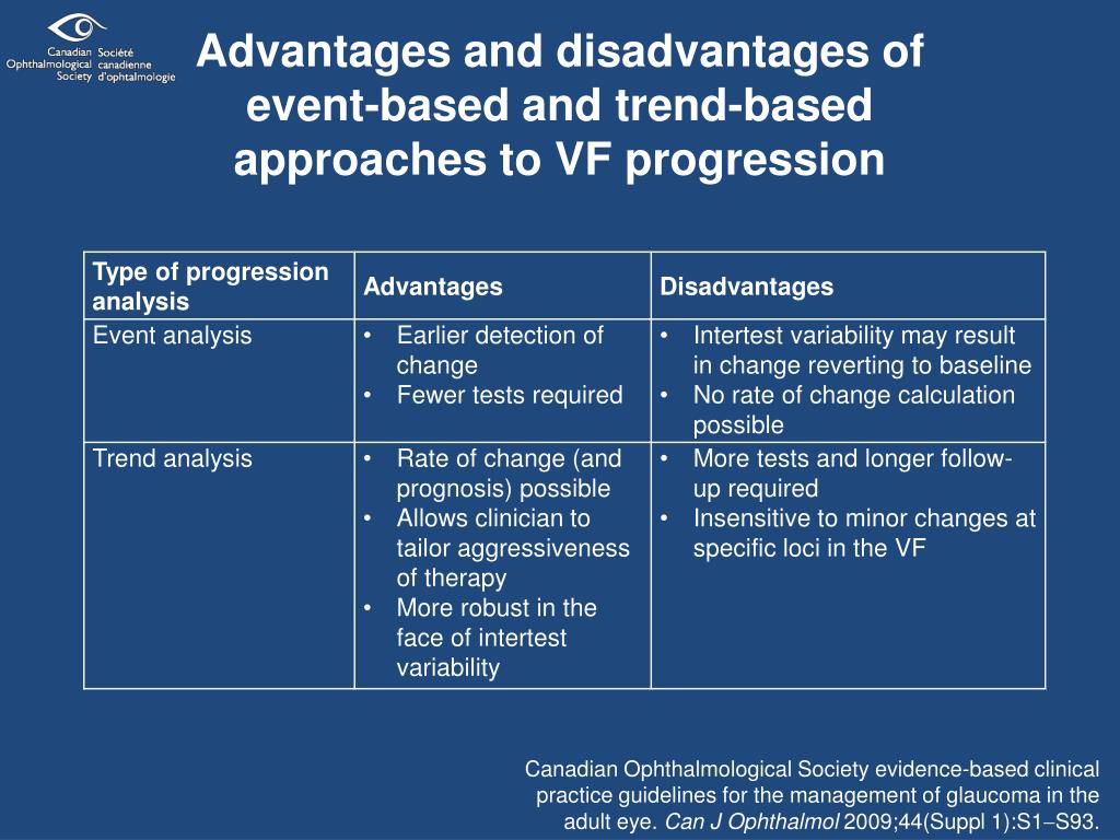 PPT - Canadian Ophthalmological Society PowerPoint Presentation, free download - ID:3214262