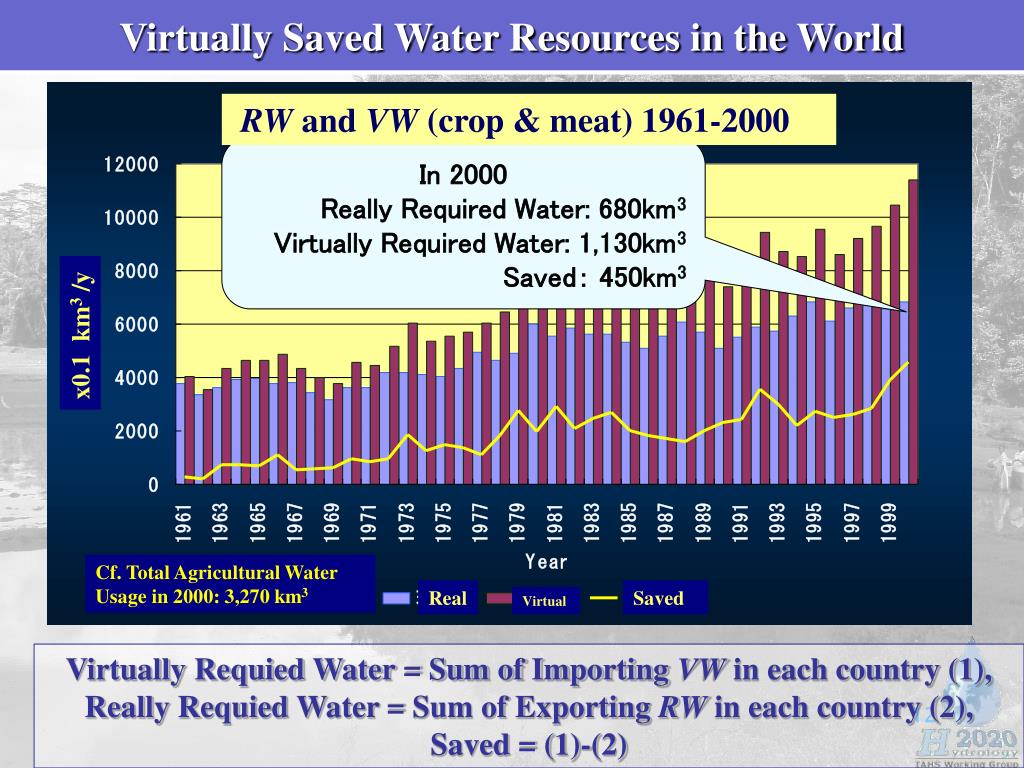 PPT - Virtual Water Trade to Japan and in the World PowerPoint ...