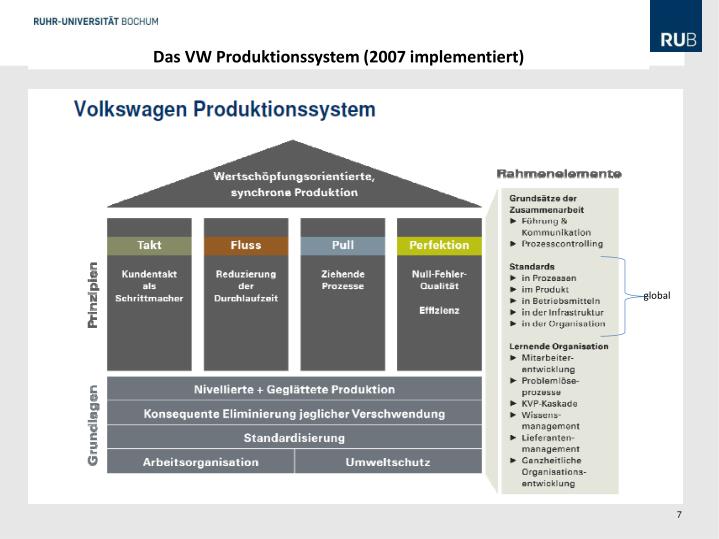 PPT - Antje Blöcker Produktionssysteme in Deutschland und Frankreich ...