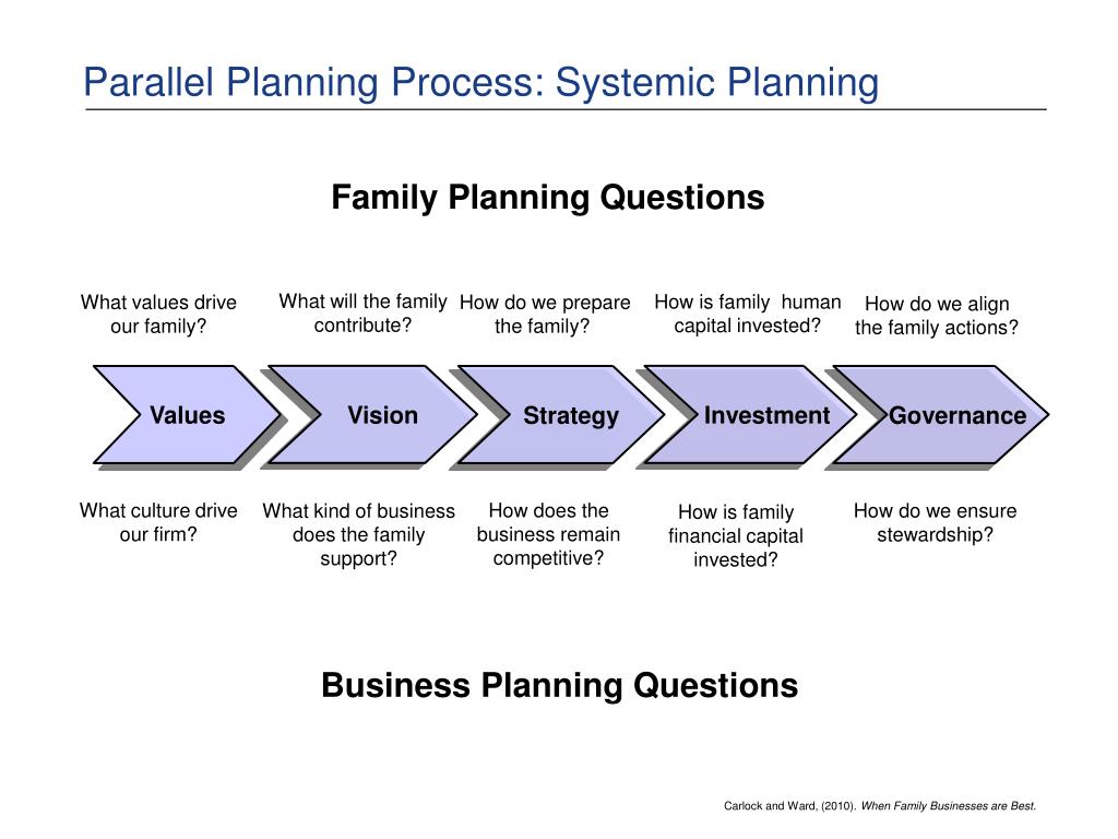 PPT - Berghmans Lhoist Chaired Professor in Entrepreneurial Leadership ...