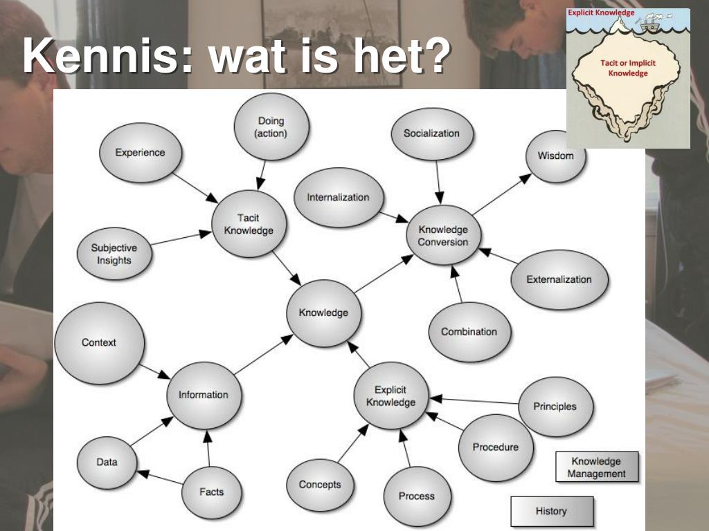 PPT - Kennistoets - Verbeteren van de toetskwaliteit door Sylvester ...