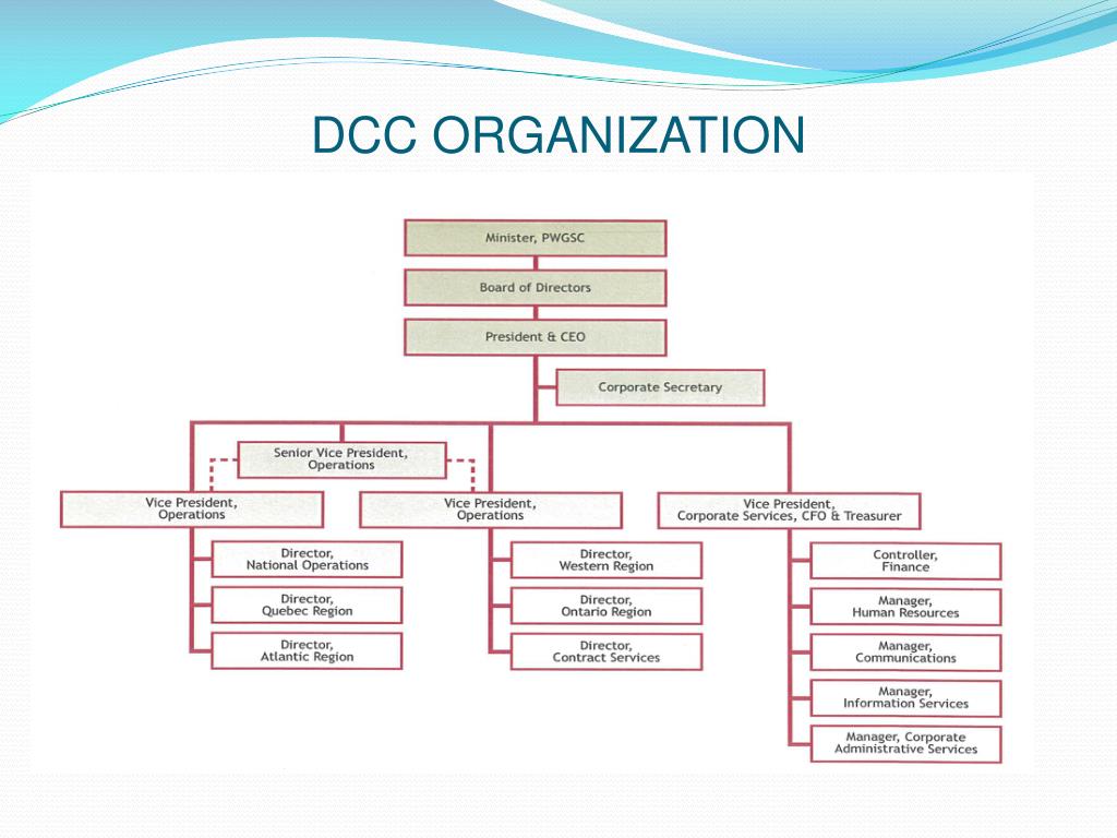 PPT - Union of National Defence Employees Defence Construction Canada ...