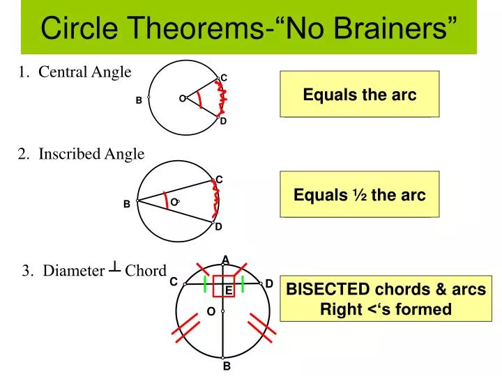PPT - Circle Theorems-“No Brainers” PowerPoint Presentation, free ...