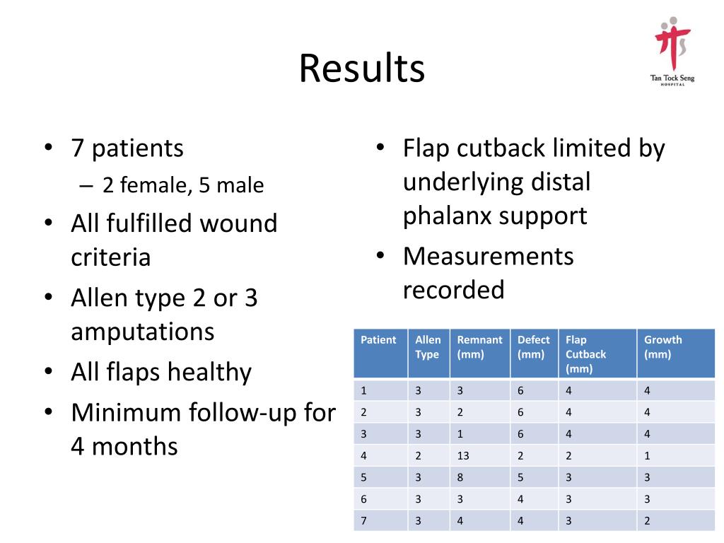 PPT - Modified VY-plasty for Traumatic Distal Nailbed Loss PowerPoint ...