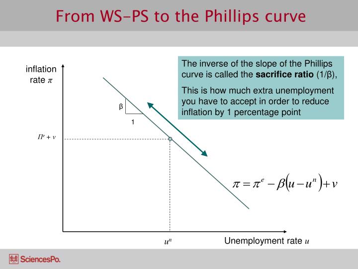 PPT - The Phillips curve, the NAIRU and the role of expectations ...