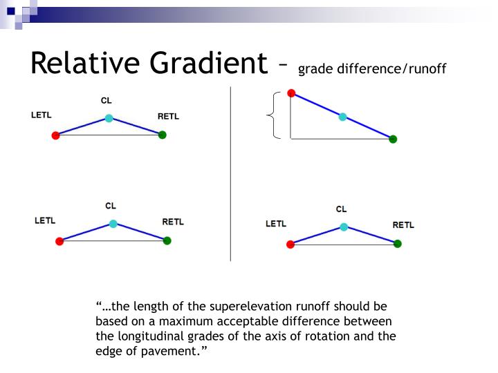 PPT - InRoads XM PowerPoint Presentation - ID:3215017