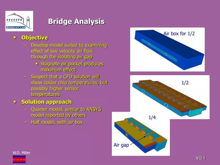 PPT - Bridge Analysis PowerPoint Presentation, free download - ID:3215025