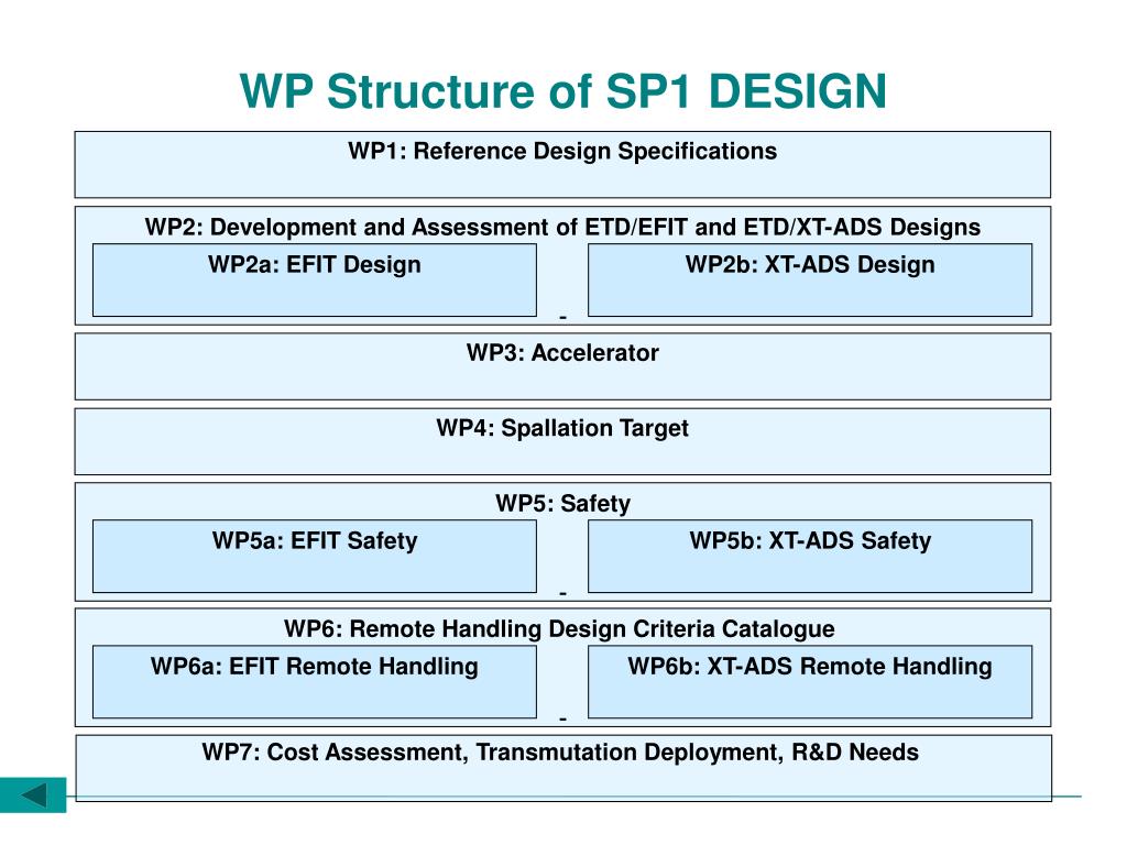 PPT - Technical Meeting on SP1 DESIGN of IP EUROTRANS FZK December 16 ...