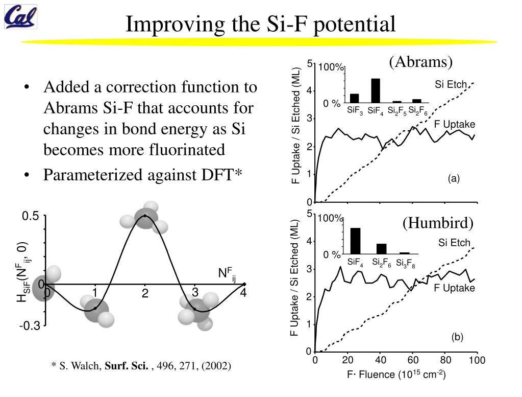 Ppt Molecular Dynamics Simulations Of Plasma Surface Interactions And