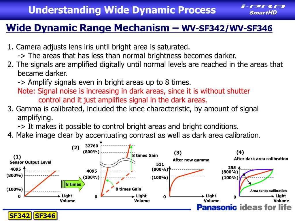 PPT - 720P,indoor vandal WV-SF346 SVGA, indoor vandal WV-SF342 ...