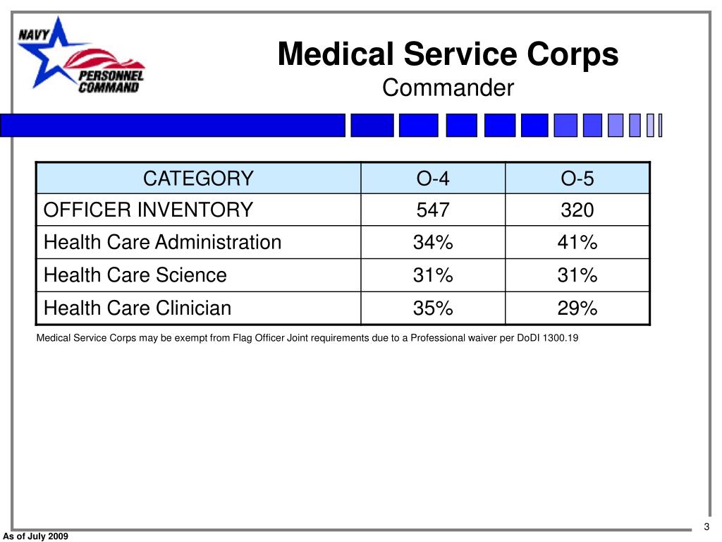 PPT - Medical Service Corps Career Progression PowerPoint Presentation ...