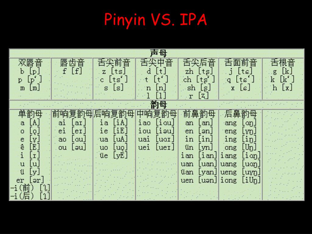 PPT - Chinese Language Overview Cheltenham Mandarin School By YingShi ...