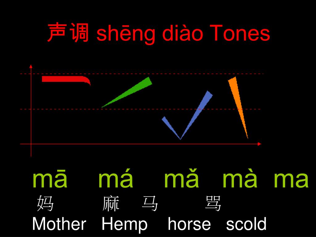 PPT - Chinese Language Overview Cheltenham Mandarin School By YingShi ...