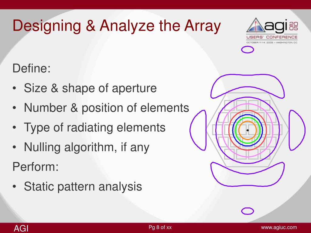 PPT - Modeling GPS Adaptive Nulling Receivers PowerPoint Presentation ...
