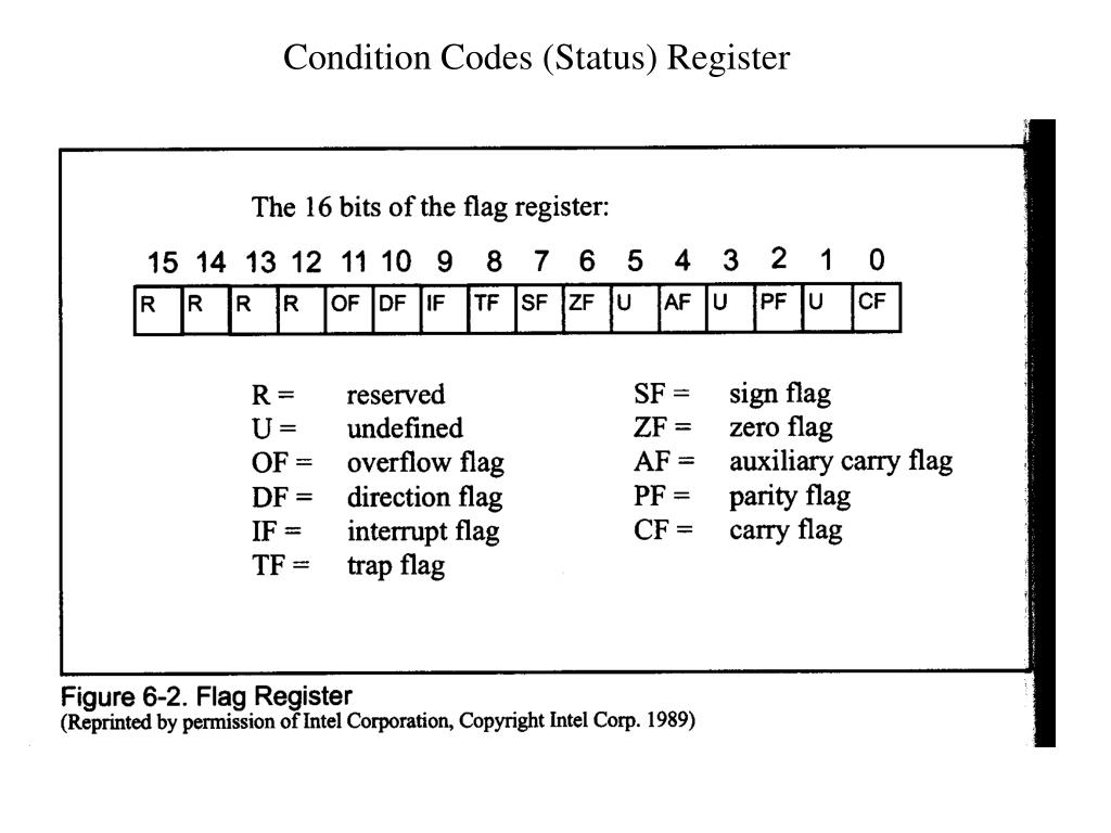 PPT - CHAPTER 6 INTERRUPTS AND THE 8259 CHIP PowerPoint Presentation ...