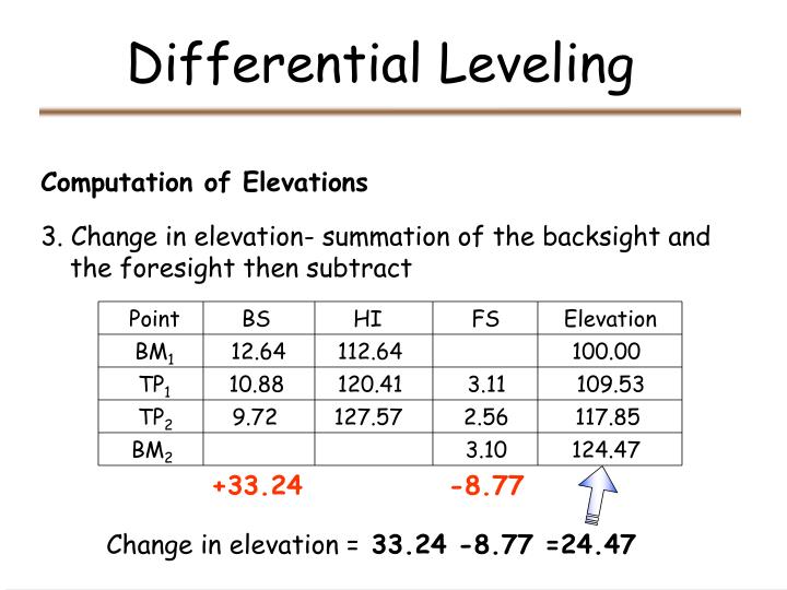 PPT - Differential Leveling PowerPoint Presentation - ID:3215747