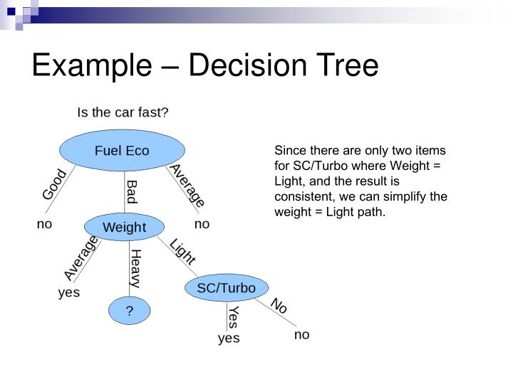 PPT - ID3 Algorithm PowerPoint Presentation - ID:3215777
