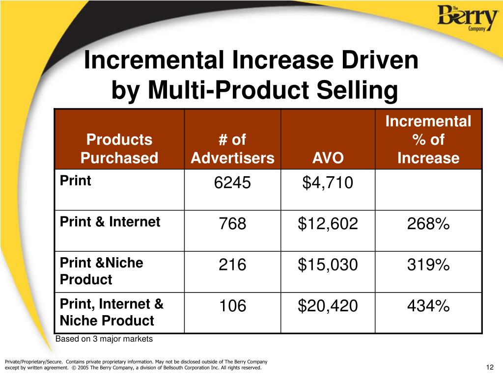 PPT - Multi-Product Selling Kathy Geiger-Schwab Executive Vice ...