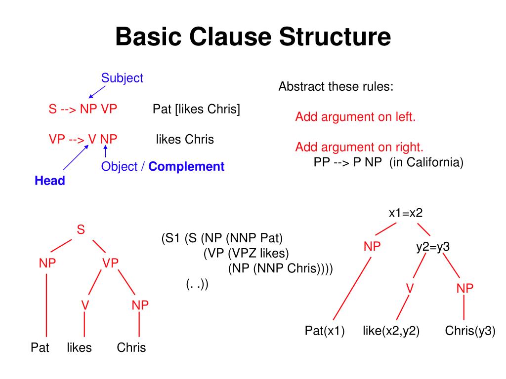 Ppt Cs544 Lecture 2 Syntax And Compositional Semantics Of The Clause Powerpoint Presentation