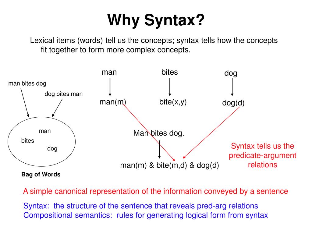 Ppt Cs544 Lecture 2 Syntax And Compositional Semantics Of The Clause Powerpoint Presentation
