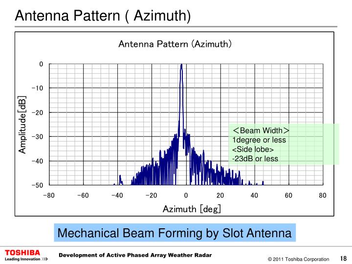 PPT - Development of Active Phased Array Weather Radar PowerPoint ...