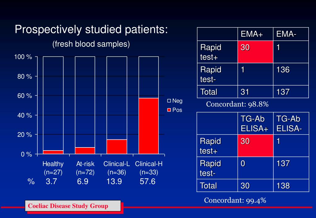 PPT - SELF TRANSGLUTAMINASE-BASED ONE-MINUTE ONSITE BLOOD TEST FOR ...