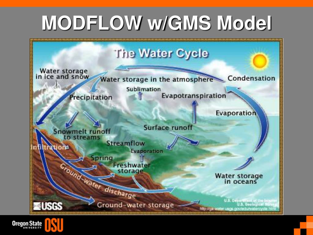 PPT - Groundwater Flow Model of the Southern Willamette Valley ...