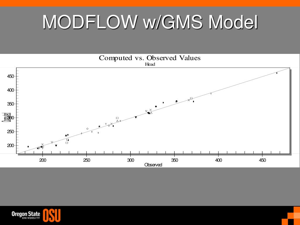 PPT - Groundwater Flow Model of the Southern Willamette Valley ...