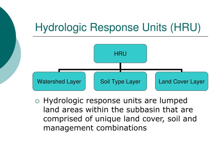 PPT - Mapping of soil moisture content by SWAT and GIS programming ...