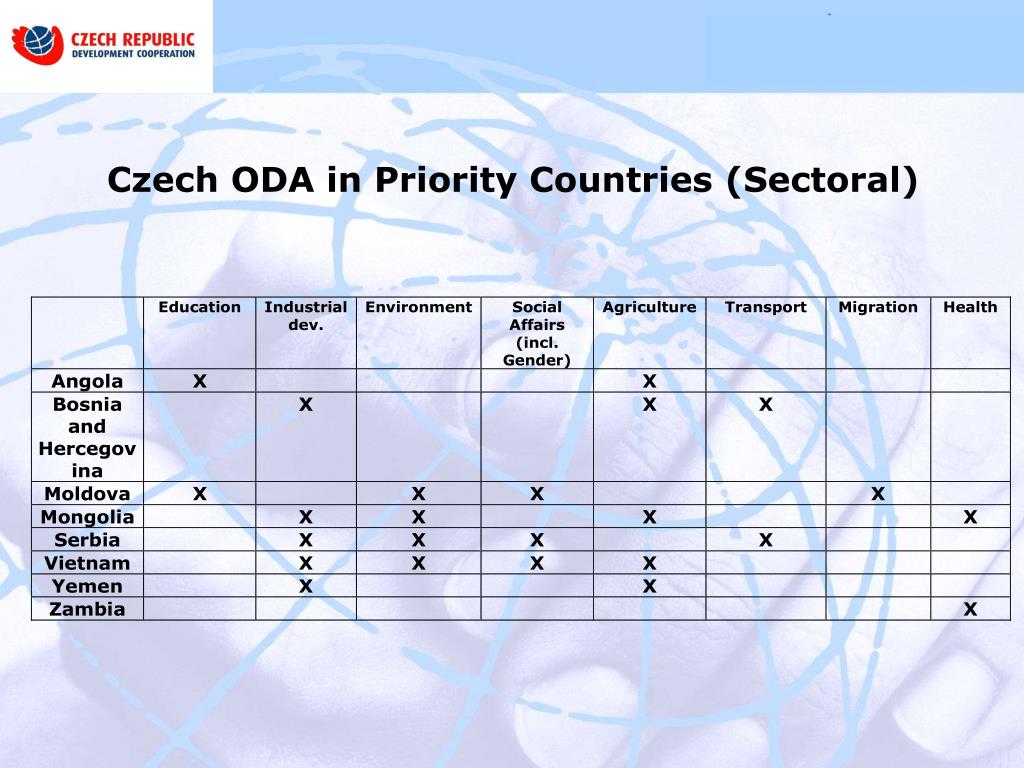 PPT - Czech Development Agency Ministry of Foreign Affairs czda.cz ...