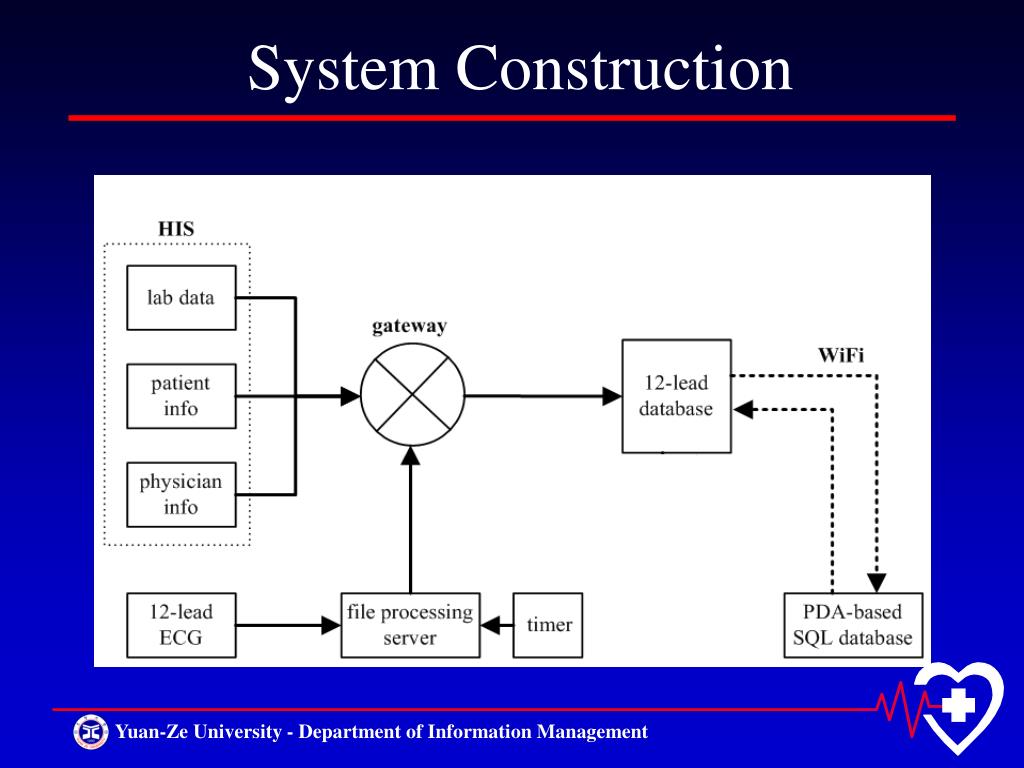 PPT - The Telecardiology of 12-Lead ECG PowerPoint Presentation, free ...