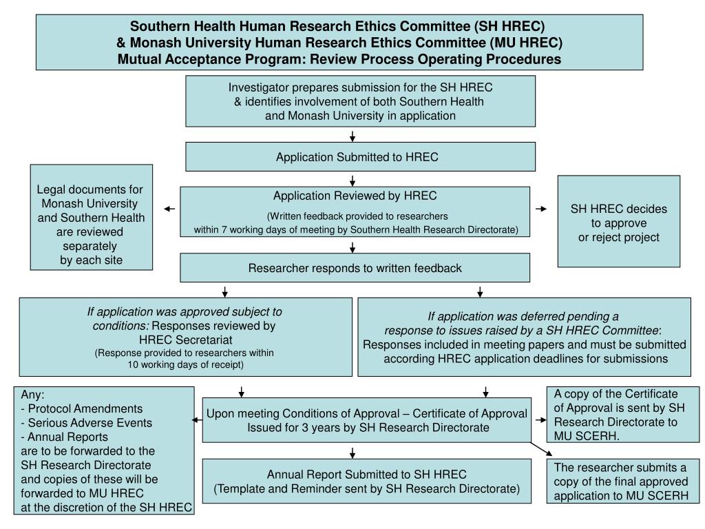 PPT - Southern Health Human Research Ethics Committee (SH HREC ...