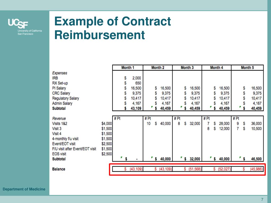 PPT - Industry Clinical Trials: Budgeting and Financial Management ...