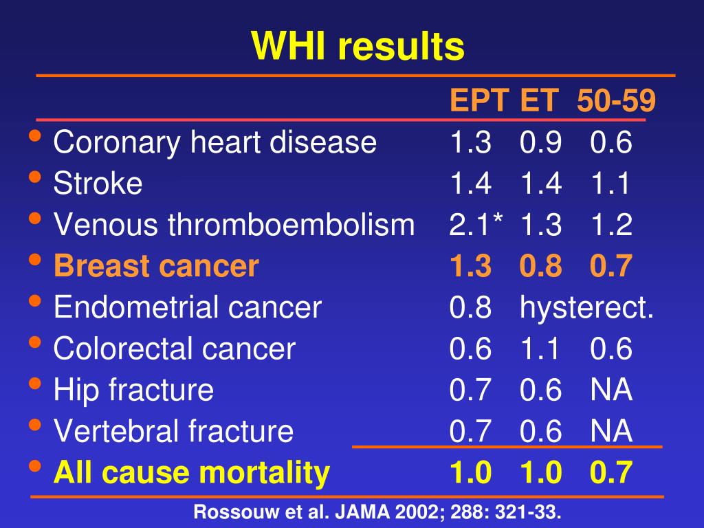 PPT - Hormone therapy (HT) and breast cancer PowerPoint Presentation ...